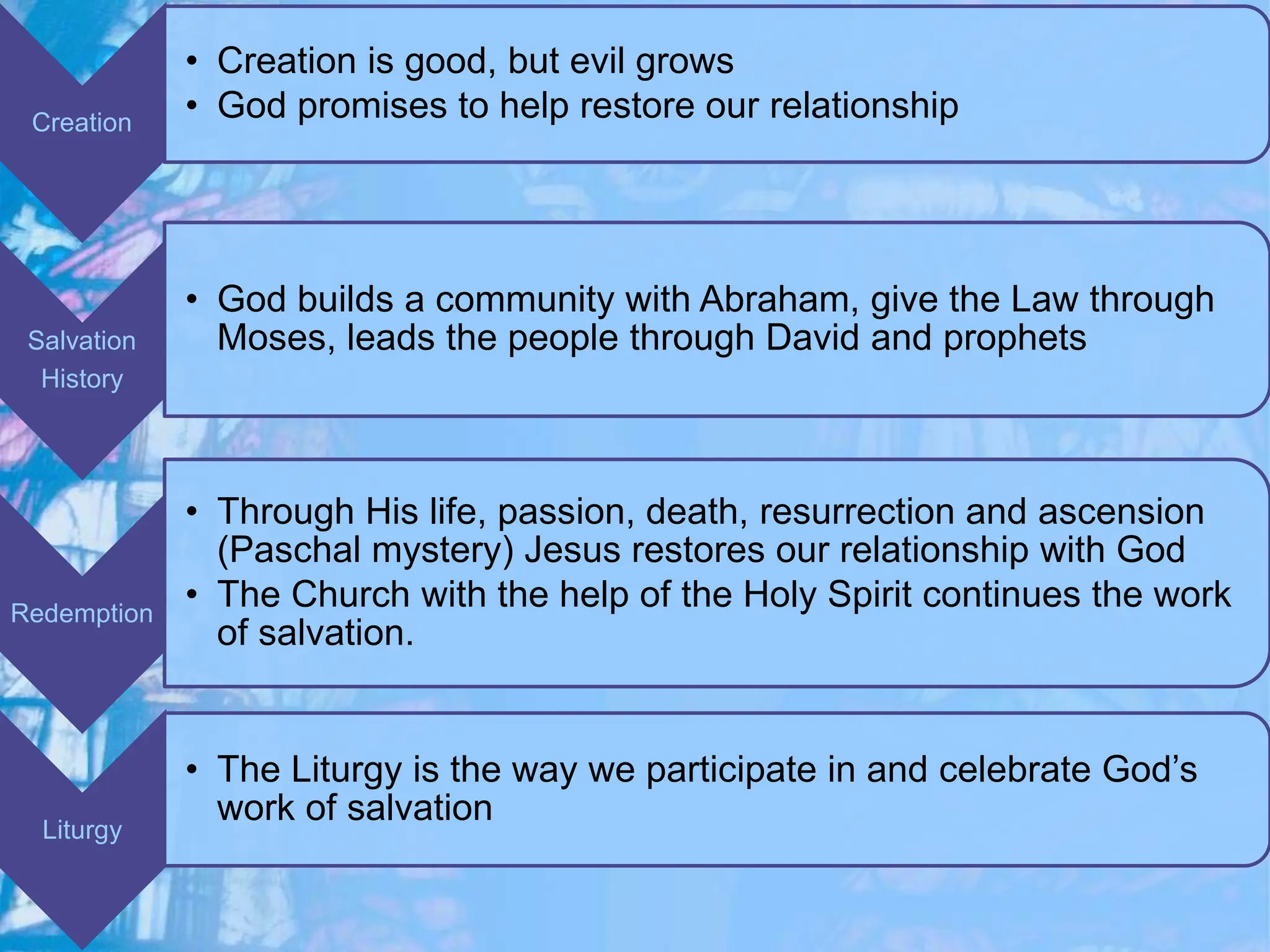 Basics of Liturgy for Lay Ministers.pptx