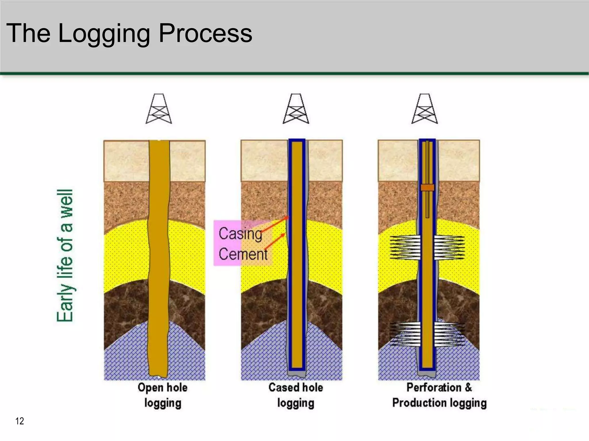 Basics of Logging - Revised.pptx