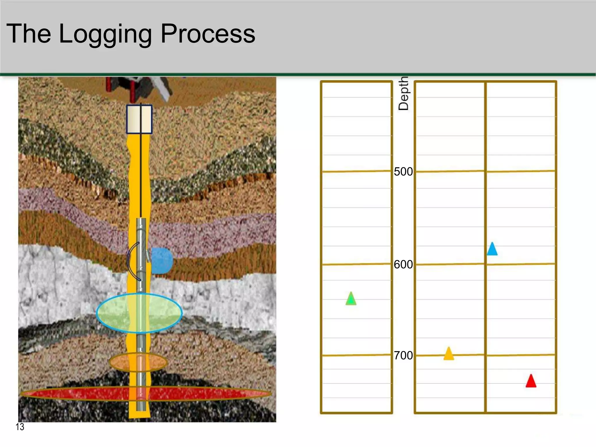 Basics of Logging - Revised.pptx
