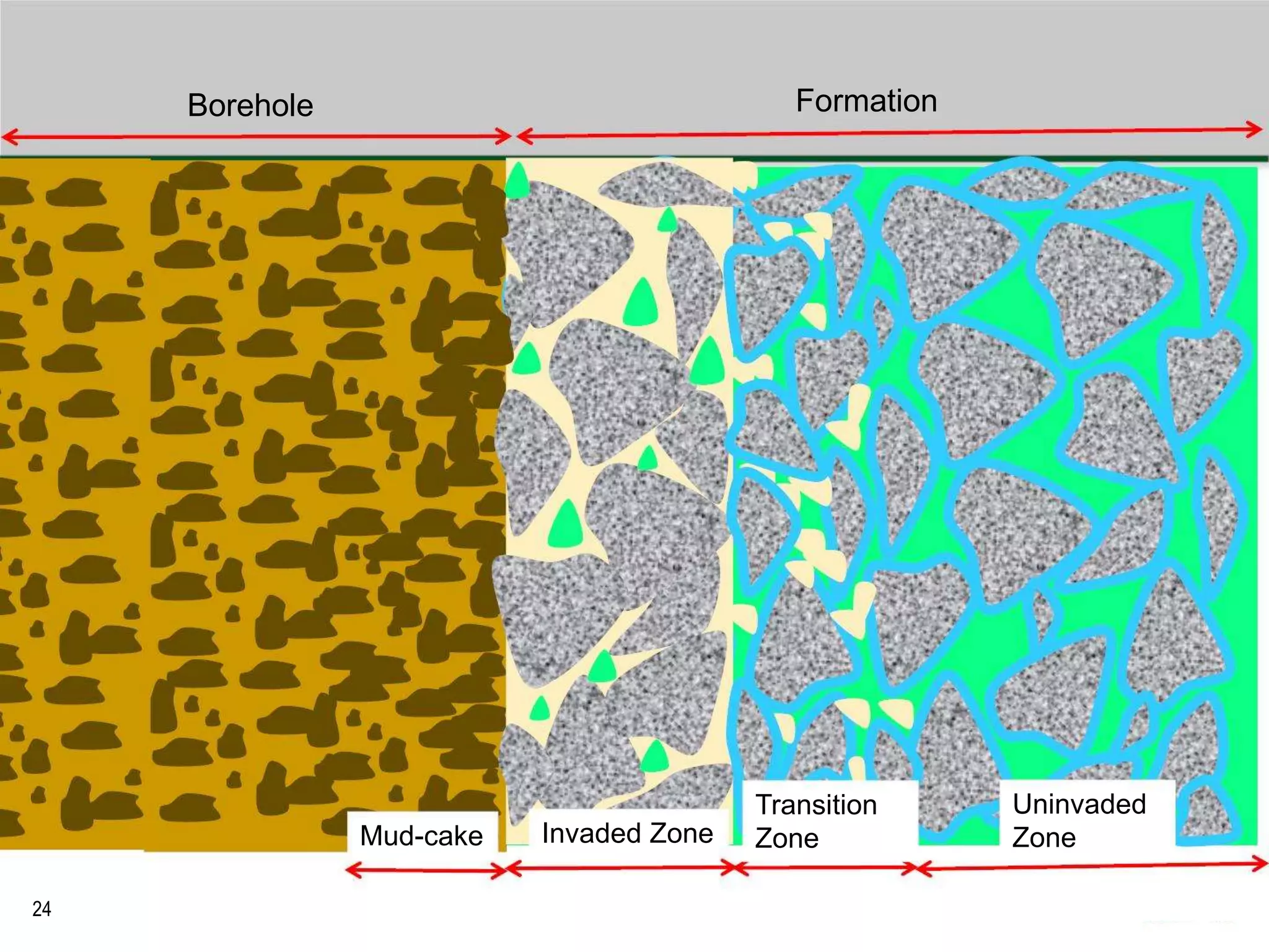 Basics of Logging - Revised.pptx