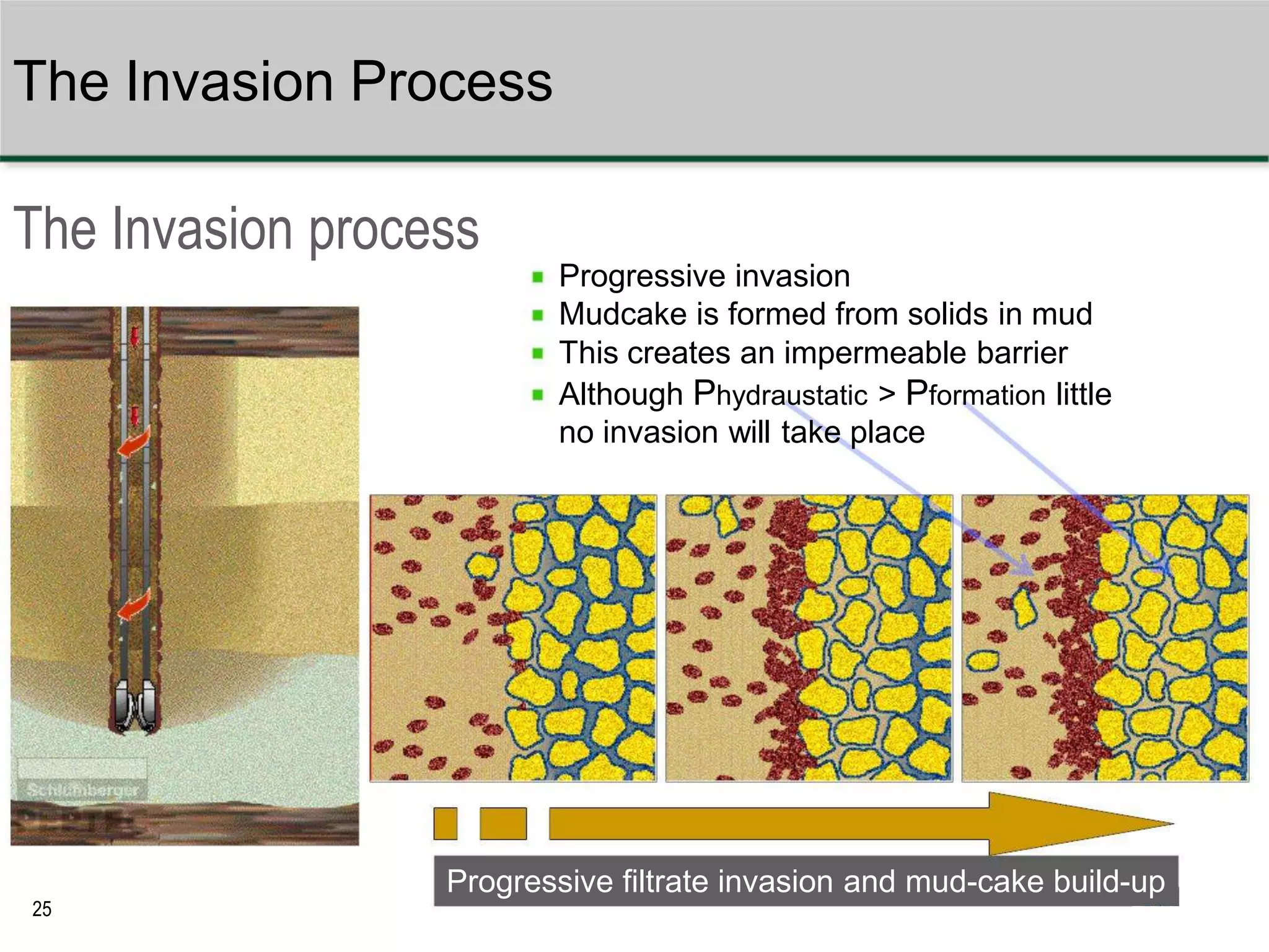 Basics of Logging - Revised.pptx