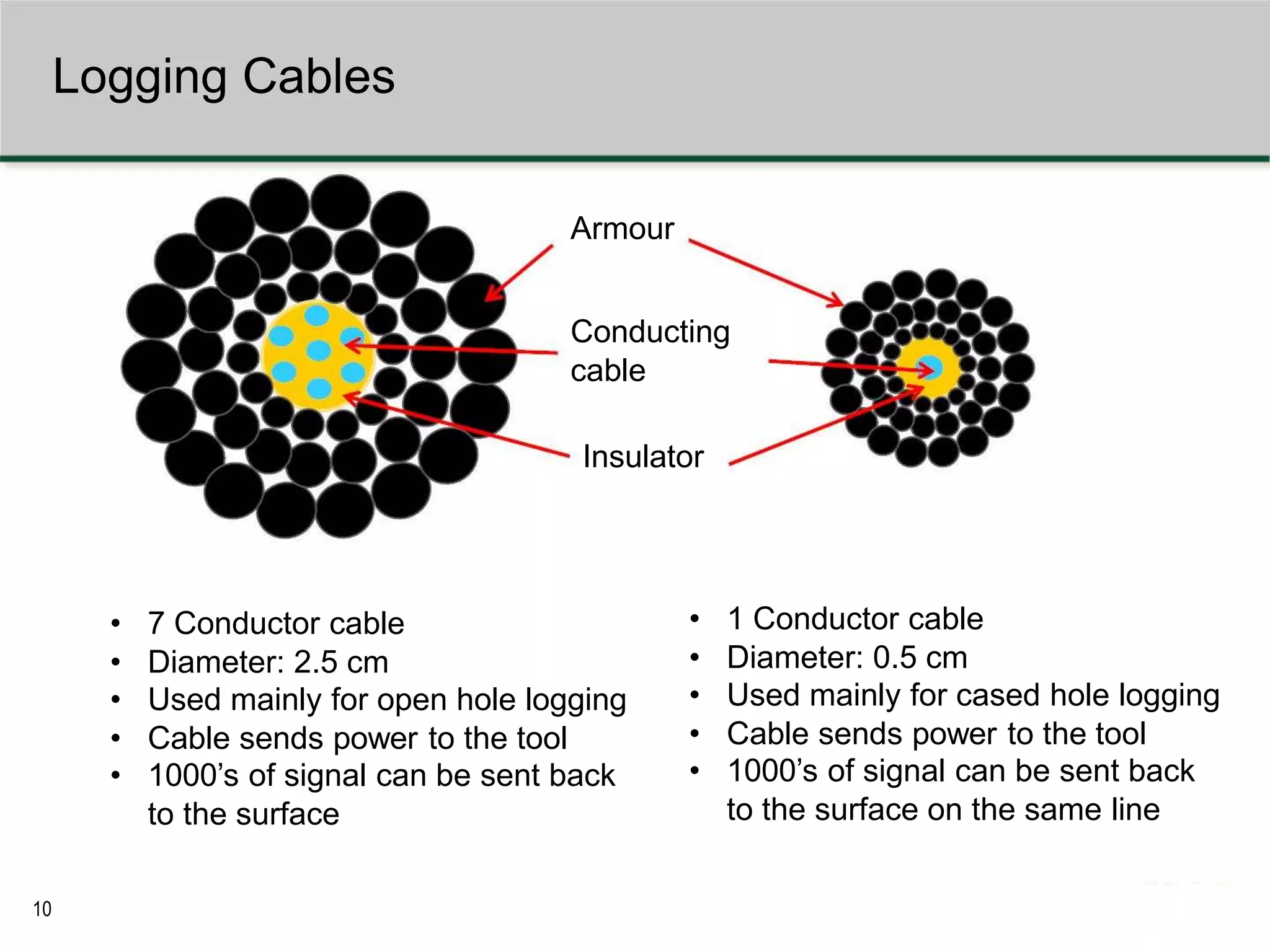 Basics of Logging - Revised.pptx