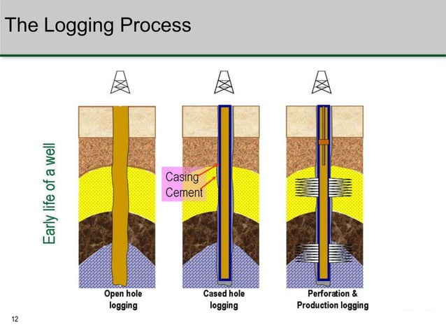 Basics of Logging - Revised.pptx