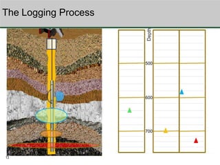 Basics of Logging - Revised.pptx