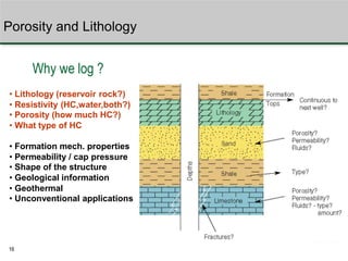 Basics of Logging - Revised.pptx
