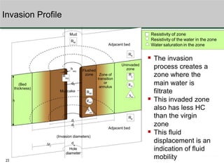 Basics of Logging - Revised.pptx