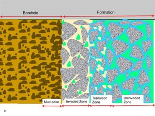 Basics of Logging - Revised.pptx