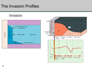 Basics of Logging - Revised.pptx