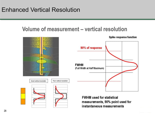 Basics of Logging - Revised.pptx