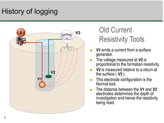 Basics of Logging - Revised.pptx