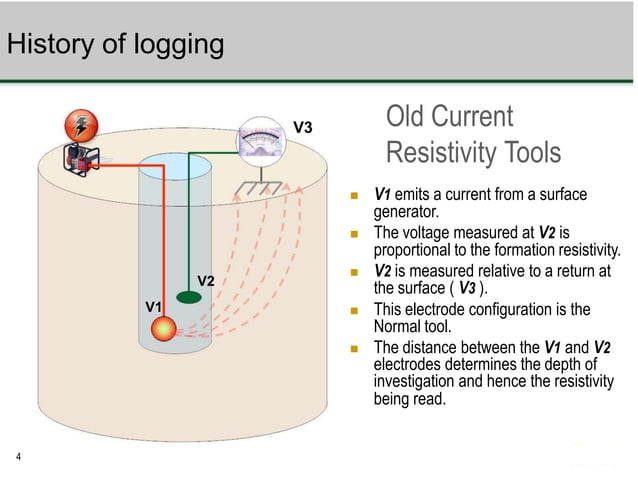 Basics of Logging - Revised.pptx