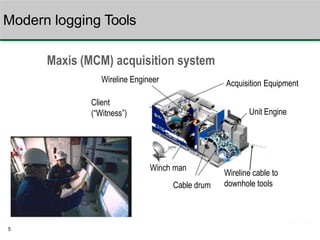 Basics of Logging - Revised.pptx