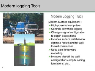 Basics of Logging - Revised.pptx