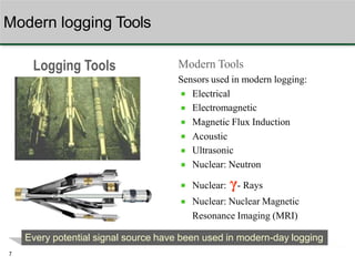 Basics of Logging - Revised.pptx