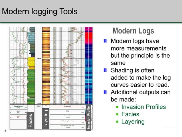 Basics of Logging - Revised.pptx
