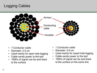Basics of Logging - Revised.pptx