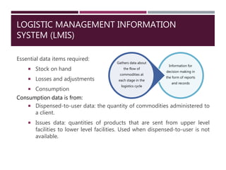 Basics of logistics and inventory management | PPTX
