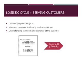 Basics of logistics and inventory management | PPTX
