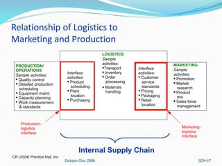 Basics of logistics and supply chain.ppt