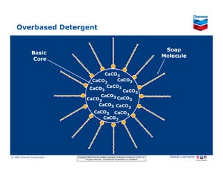 Basics of lubricant additives | PDF