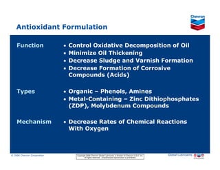 Basics of lubricant additives | PDF