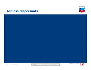 Basics of lubricant additives | PDF