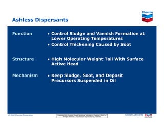 Basics of lubricant additives | PDF