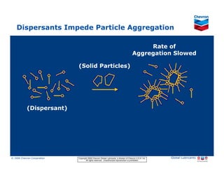 Basics of lubricant additives | PDF