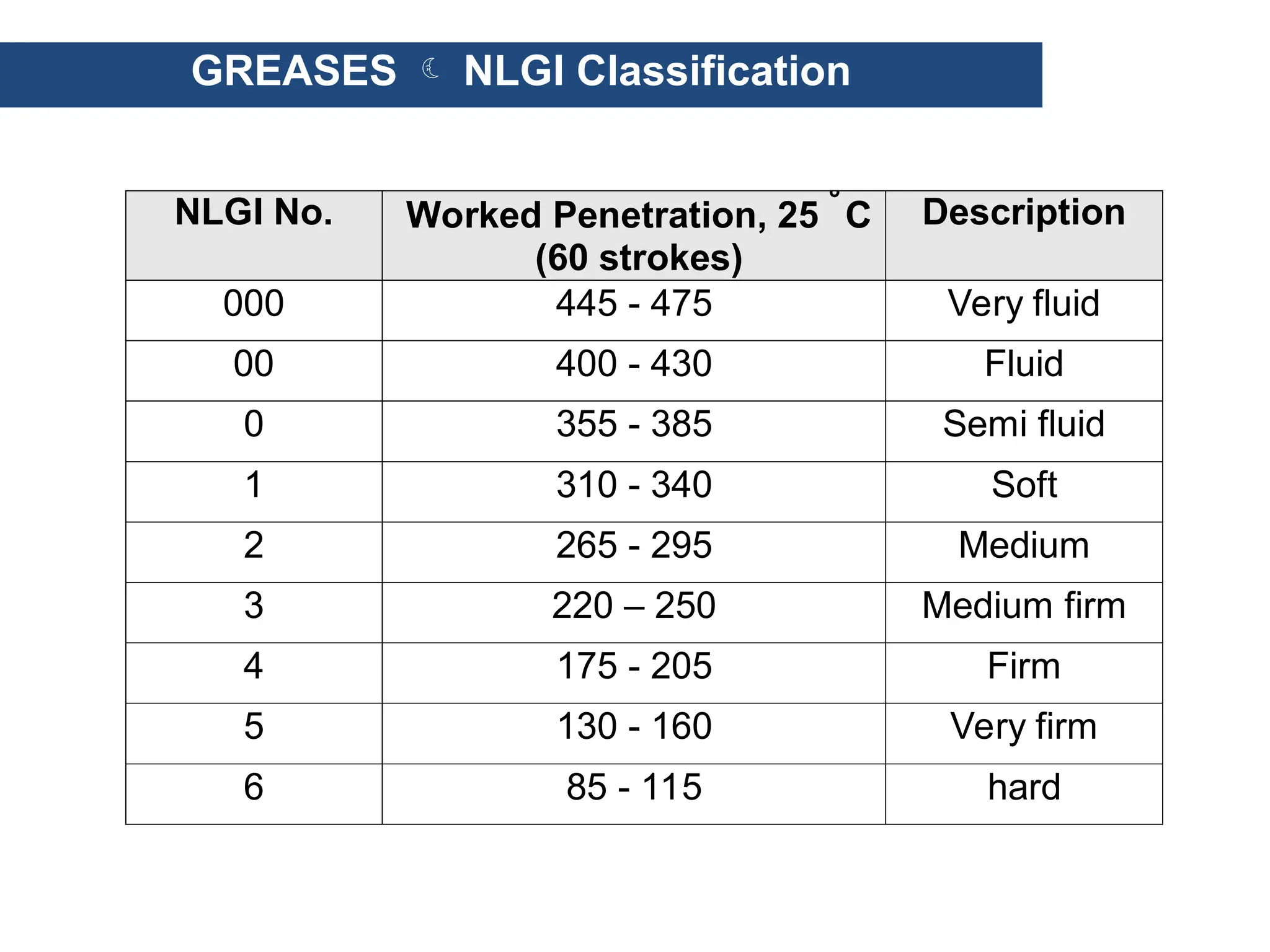 BASICS OF LUBRICATION lubricant sale purchase.ppt
