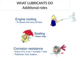 BASICS OF LUBRICATION lubricant sale purchase.ppt