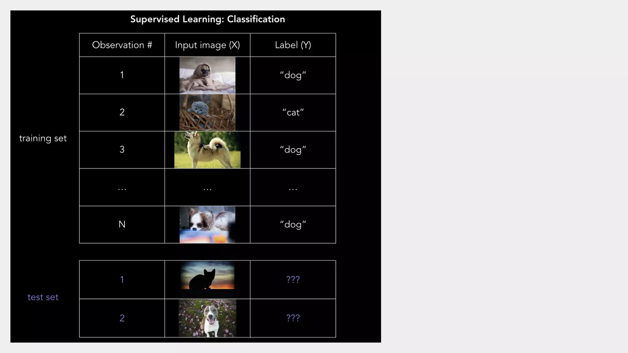 Basics of Machine Learning | PPT