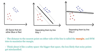 Basics of Machine Learning | PPT