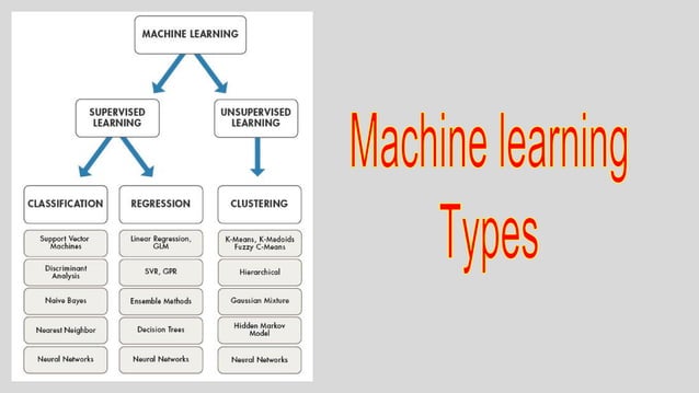 Basics of Machine Learning | PPT