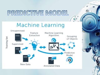 Basics of machine learning | PPTX