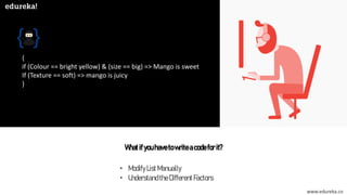 What Is Machine Learning? | Machine Learning Basics | Edureka | PDF