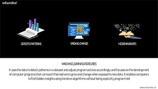 What Is Machine Learning? | Machine Learning Basics | Edureka | PDF