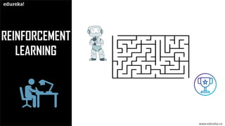 What Is Machine Learning? | Machine Learning Basics | Edureka | PDF