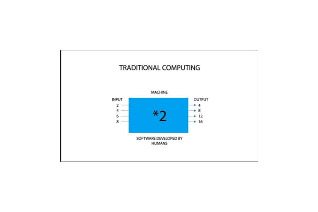 Basics of Machine Learning.pptx