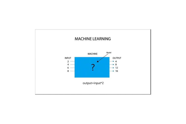 Basics of Machine Learning.pptx | Artificial Intelligence | Technology & Computing
