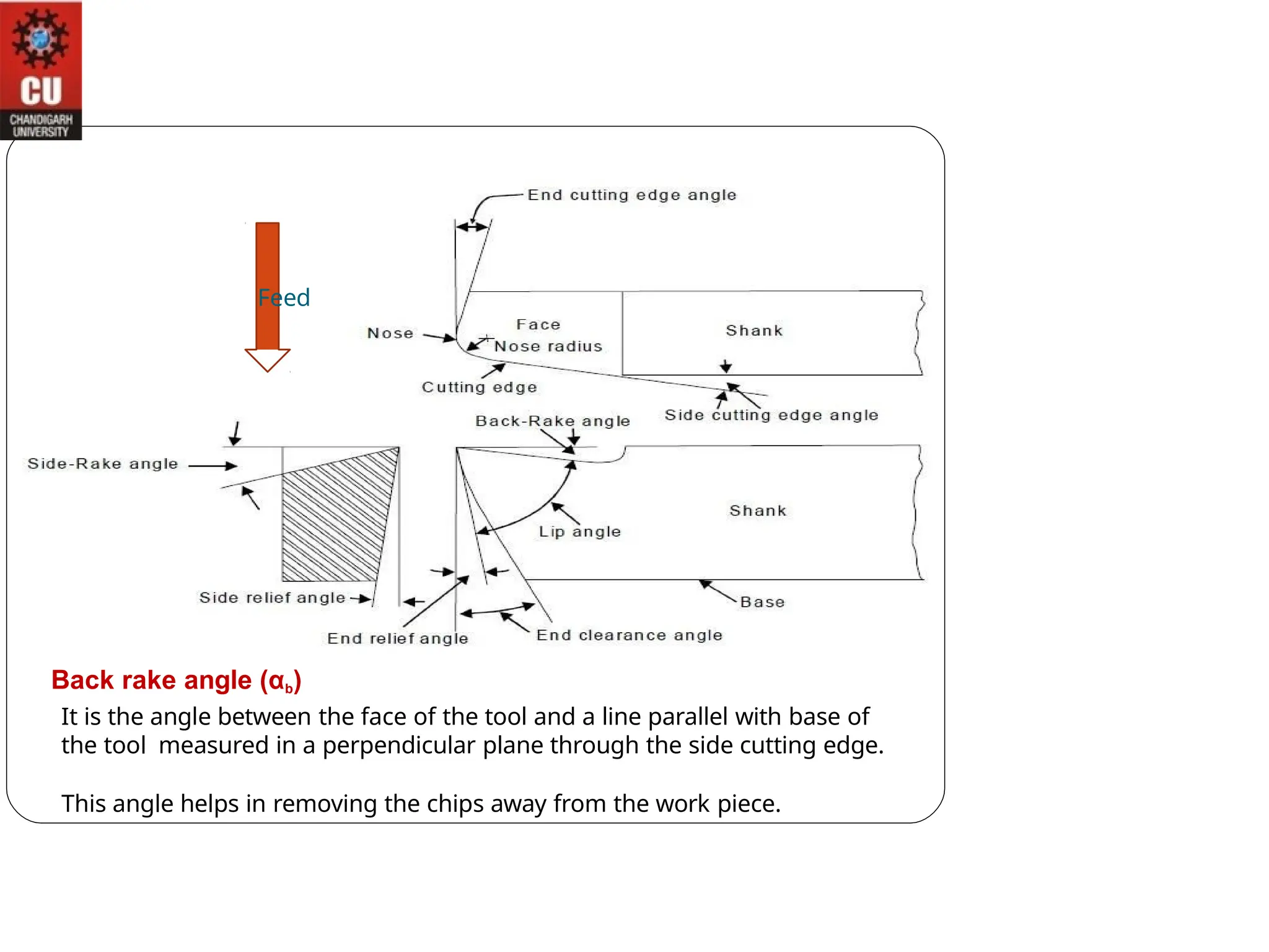 Basics of Machine tool Basics of Machine tool | PPT