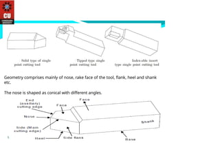 Basics of Machine tool Basics of Machine tool | PPT