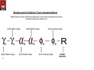 Basics of Machine tool Basics of Machine tool | PPT