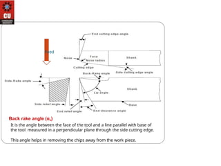 Basics of Machine tool Basics of Machine tool | PPT