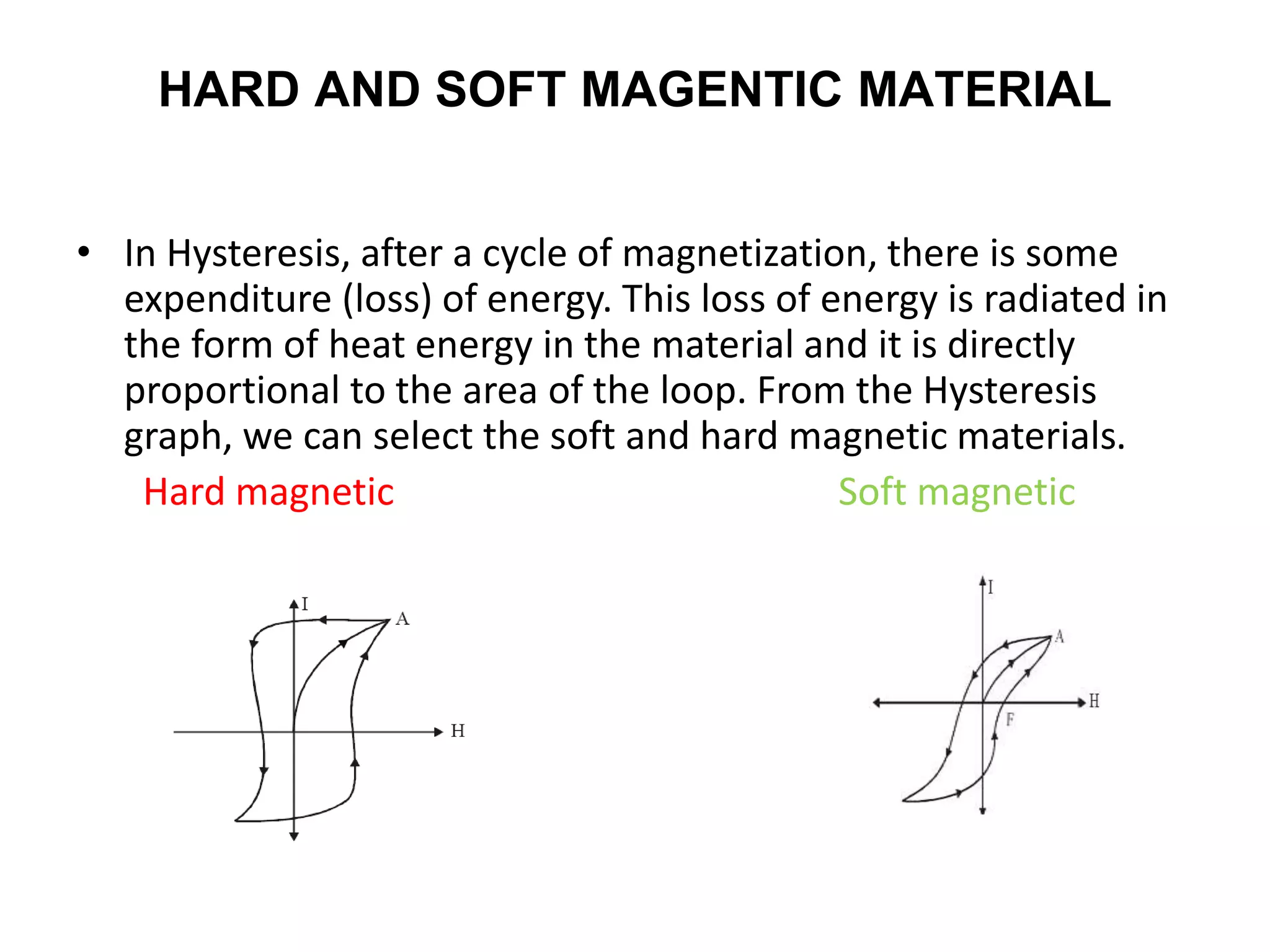 Basics of magnetic materials | PPTX