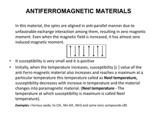Basics of magnetic materials | PPTX