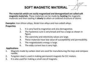 Basics of magnetic materials | PPTX