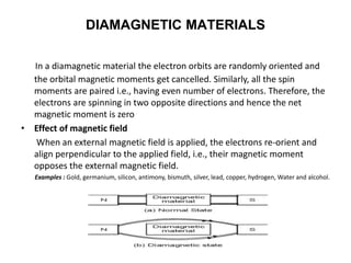Basics of magnetic materials | PPTX