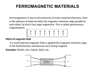 Basics of magnetic materials | PPTX