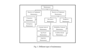 Basics of maintenance processes | PPT