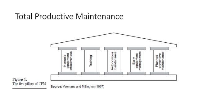 Basics of maintenance processes | PPT
